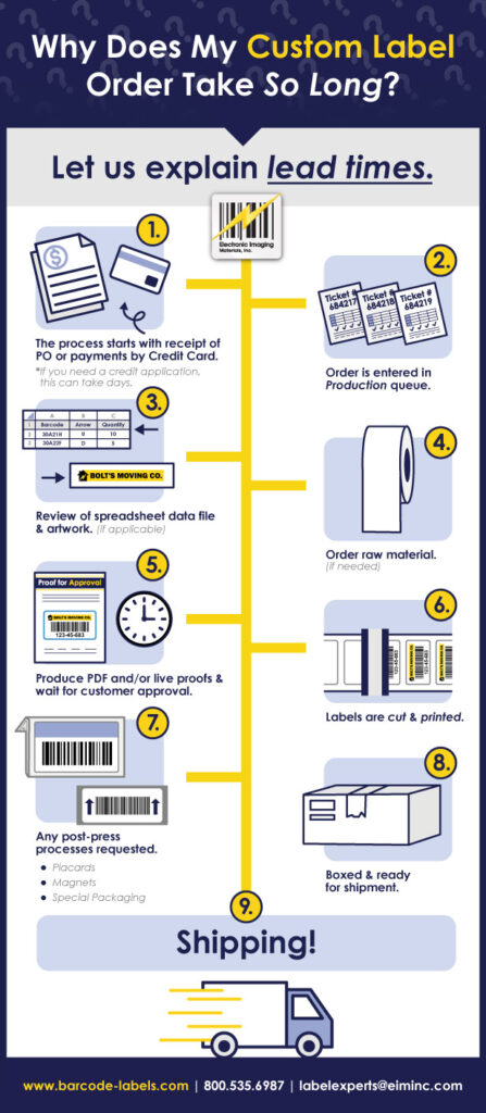 Label Infographics - Electronic Imaging Materials