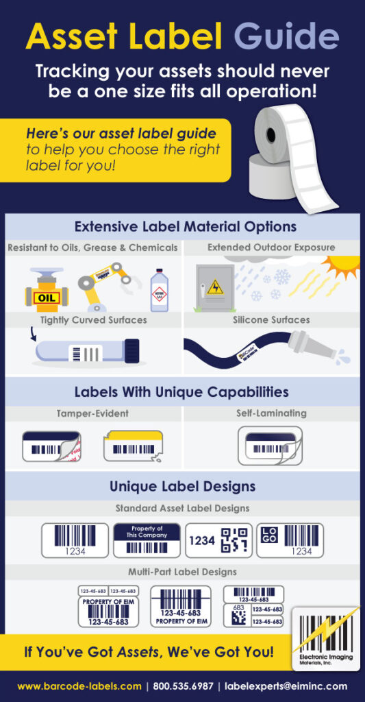 Barcode Infographics - Electronic Imaging Materials
