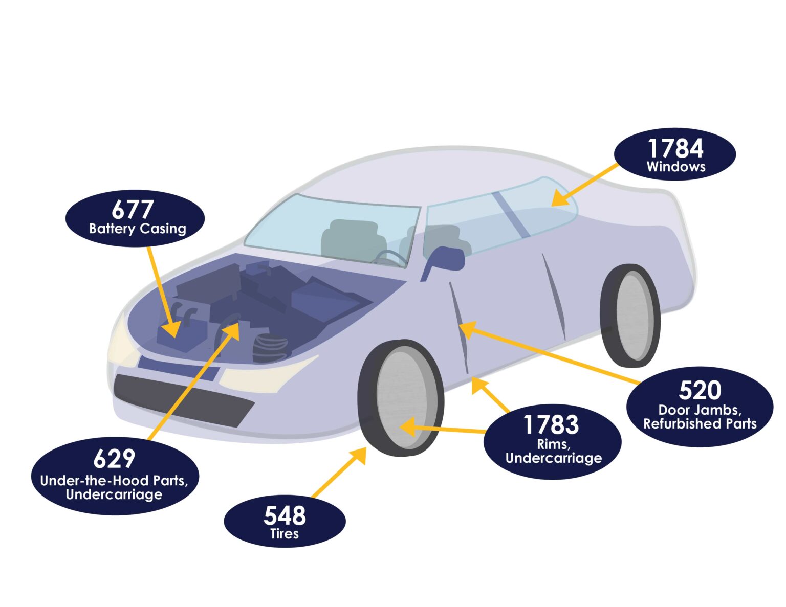 Automotive & OEM Parts Labels - Electronic Imaging Materials