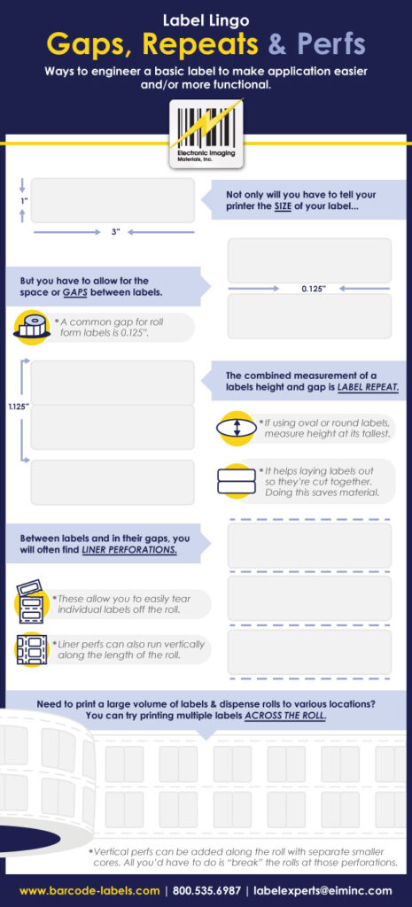 Label Infographics - Electronic Imaging Materials