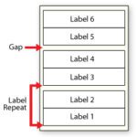 Gaps, Repeats and Perfs - Label Lingo - Electronic Imaging Materials