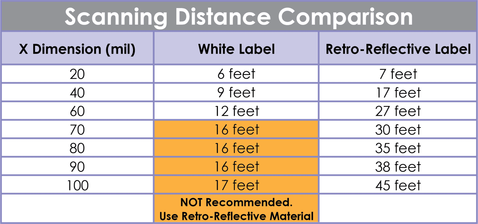 Warehouse Label Size - How to Choose Your Barcode - Electronic Imaging ...
