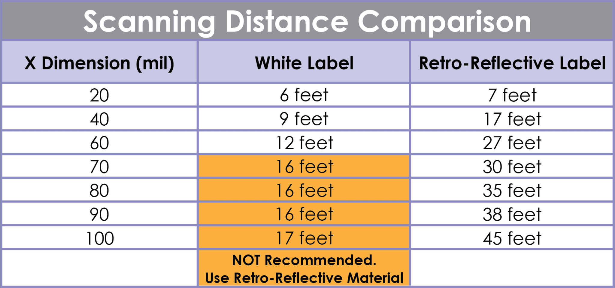 Warehouse Label Size - How to Choose Your Barcode - Electronic Imaging ...