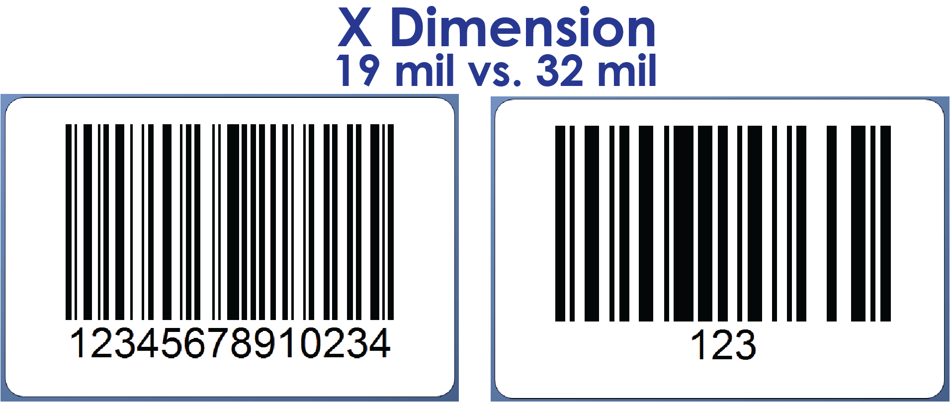 Warehouse Label Size - How to Choose Your Barcode - Electronic Imaging ...
