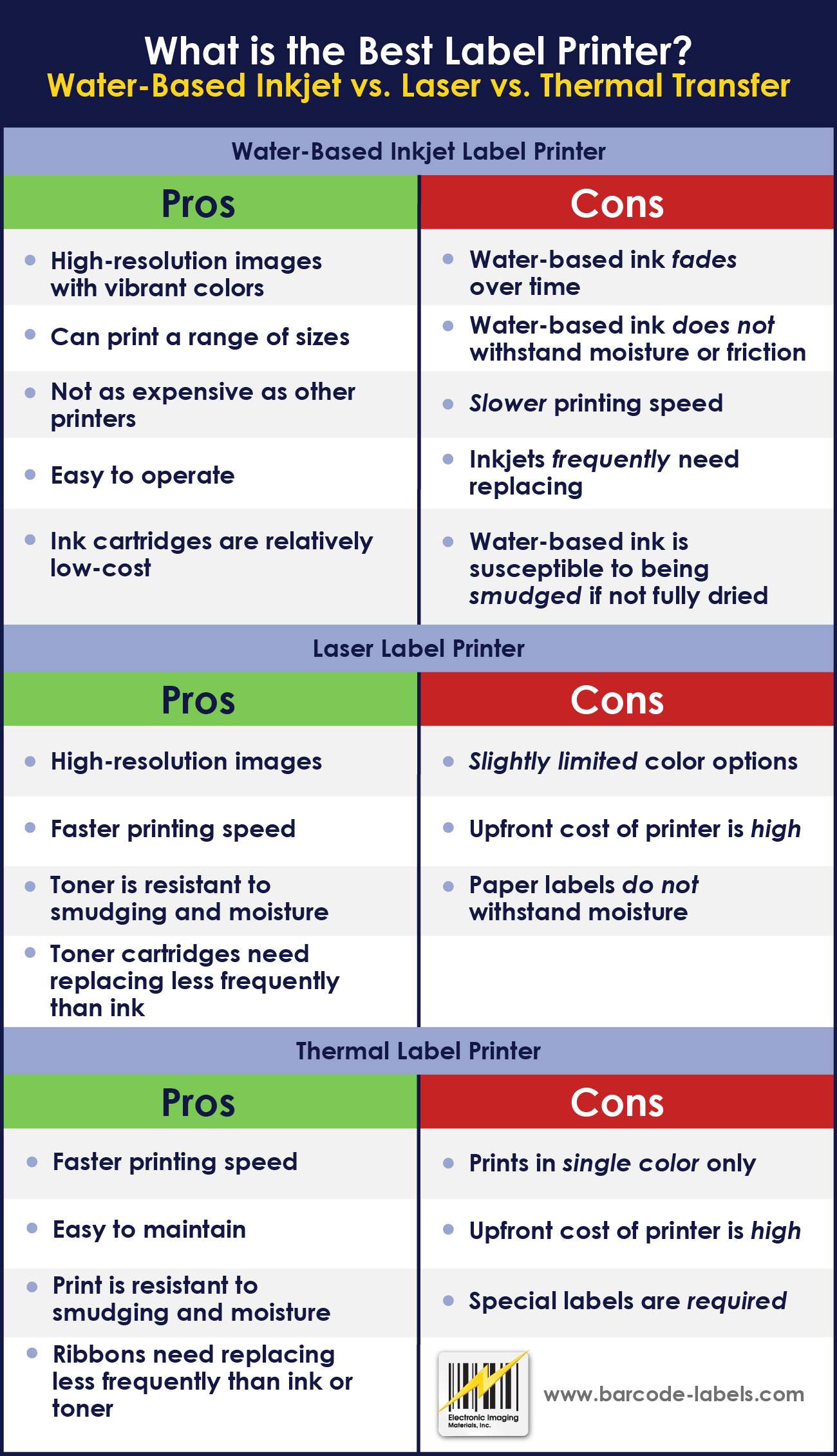 Thermal Label Printers: The Best Label Printer for Your Business ...