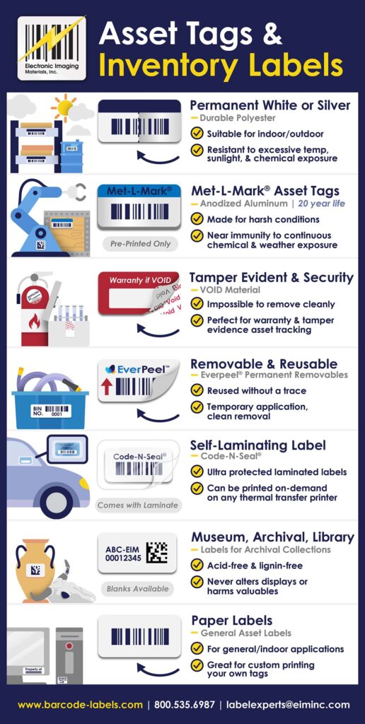 Barcode Infographics - Electronic Imaging Materials
