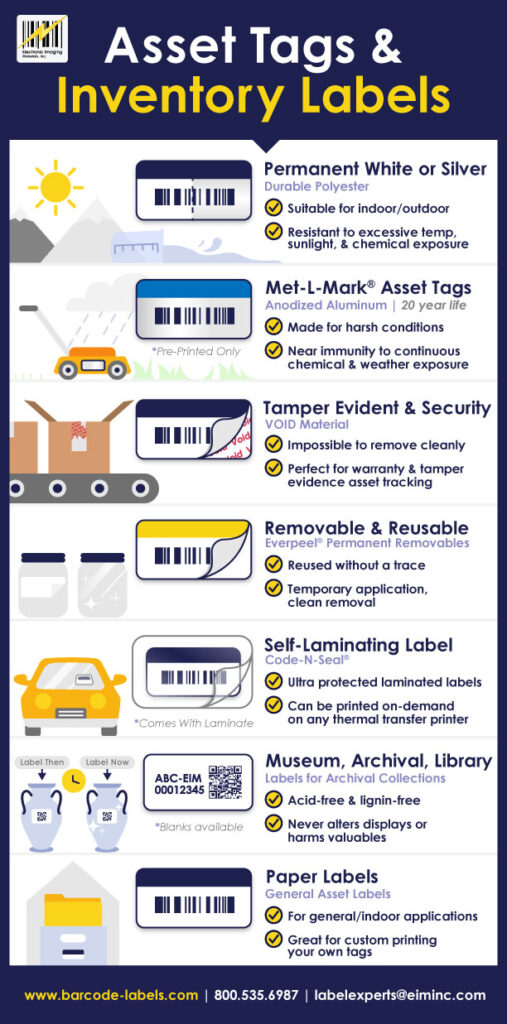 Barcode Infographics - Electronic Imaging Materials