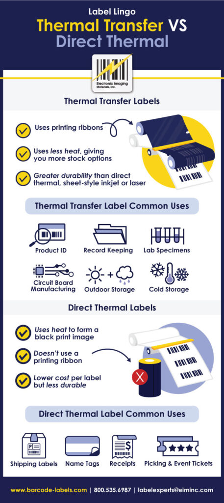 Label Infographics - Electronic Imaging Materials