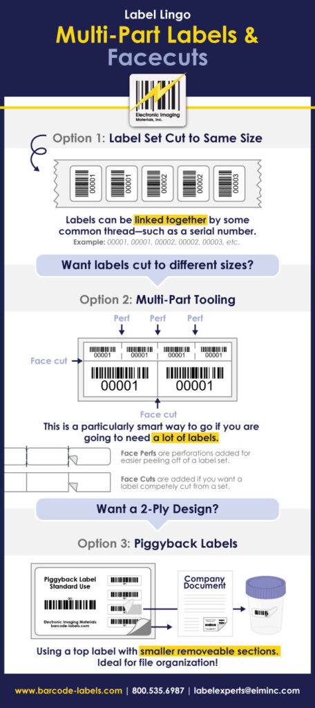 Label Infographics - Electronic Imaging Materials