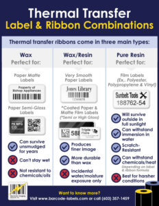 Barcode Infographics - Electronic Imaging Materials